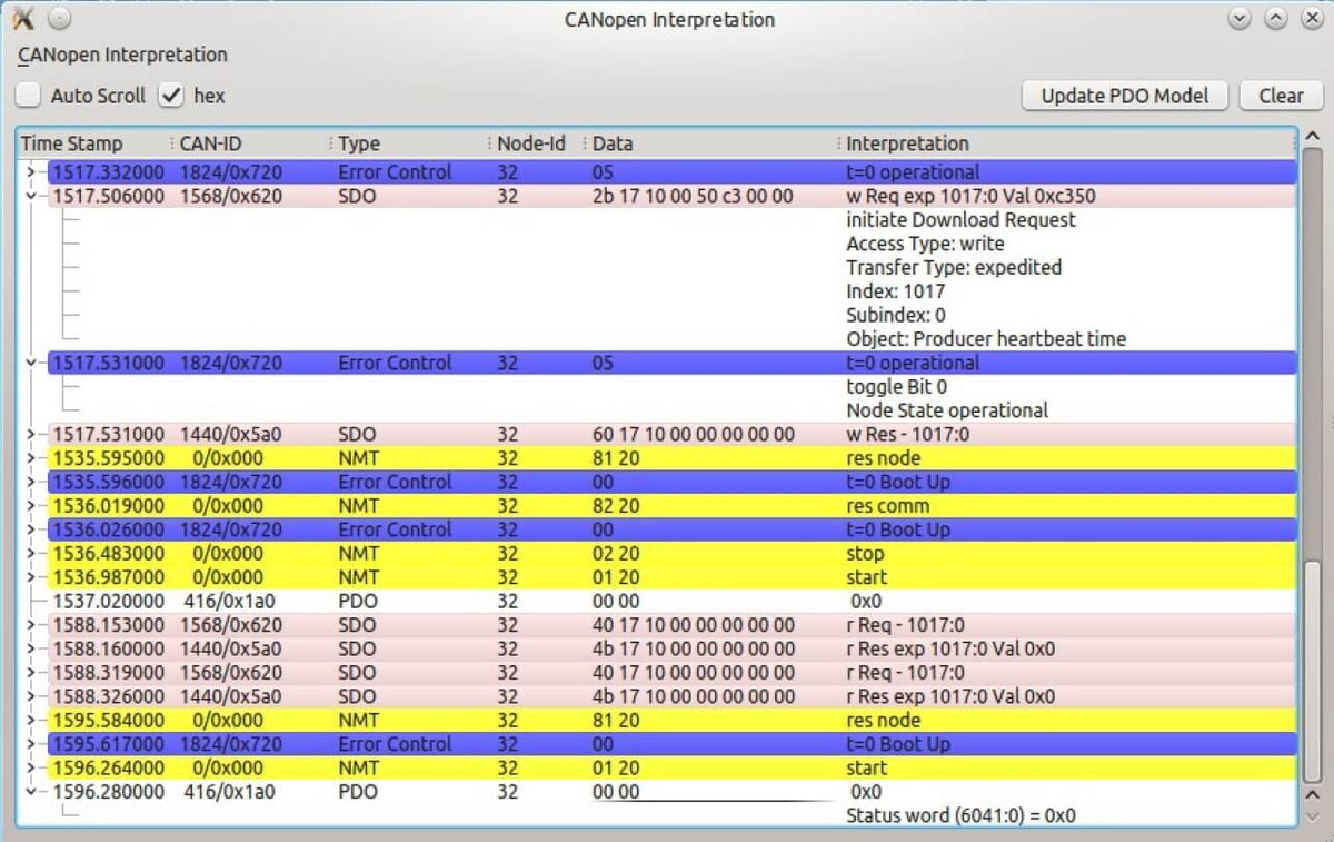 Canopen Plug In For Caninterpreter Canopen Monitoring And Data