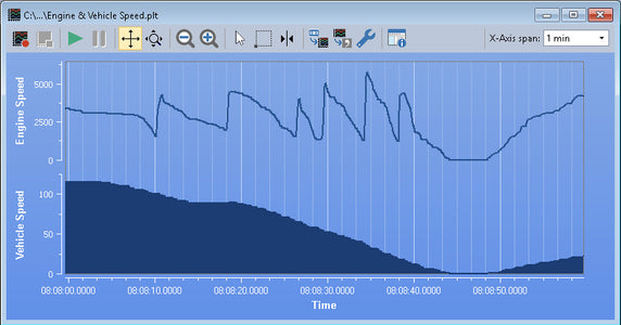 Pcan Explorer 6 Ipes 006000 Can Bus Monitoring Software Phytools