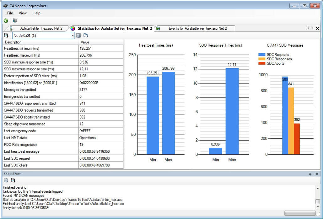 Canopen Software — Phytools