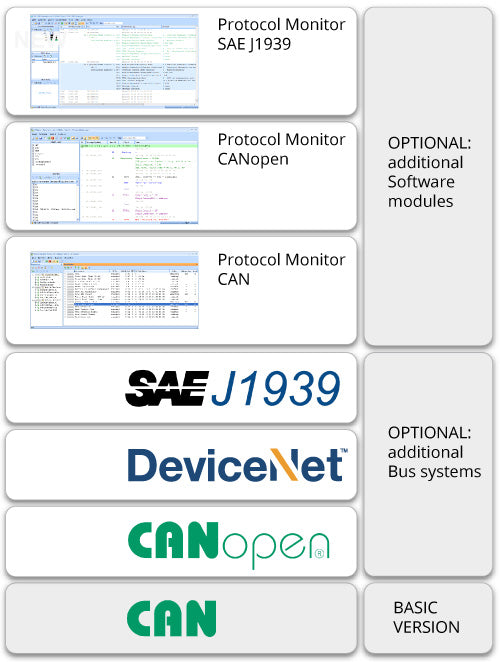 Protocol Monitor CAN add-on for GEMAC CAN-Bus Tester 2 | Phytools