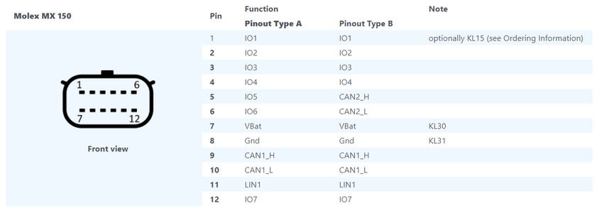 CAN FD LIN Gateway & Data logger - CANFD-LIN-GW | Phytools